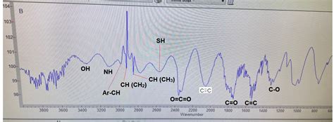 Solved Can Someone Please Analyze This Picture Of My IR Spectrum Please Course Hero