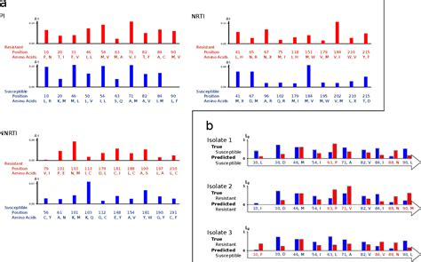 Figure 3 From Convolutional Motif Kernel Networks Semantic Scholar