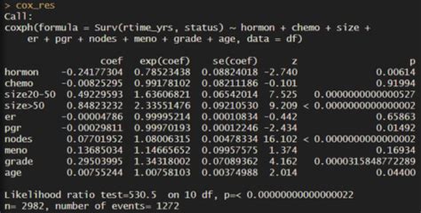 Easy Survival Analysis In R Biostatsquid Com