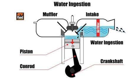 ATV Won't Start - Mechanics insider tips that actually work - ATVFixed.com