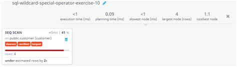 Sql Filtering Records With Where Clause And Like Operator