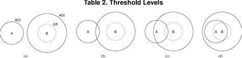 table 2 from an auto adaptive dead reckoning algorithm for distributed