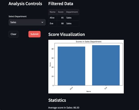 Streamlit Vs Gradio — Choosing The Right Framework For Your Ml App