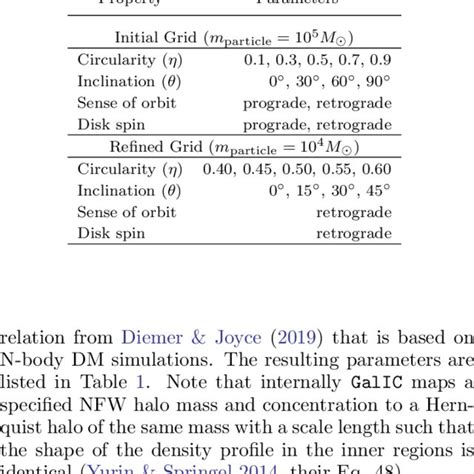 Orbital Parameters Explored In Simulations Download Scientific Diagram