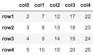 locilocを徹底解説Pandasでデータを取り出し追加する方法 DS Media by Tech Teacher