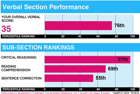 Retaking The GMAT Step Strategy E GMAT Blog