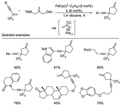 Molecules Free Full Text Versatile Fluorine Containing Building Blocks β Cf3 1 3 Enynes