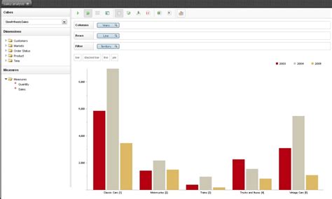 Web Apps Web Based Olap Cube Browser Software Recommendations