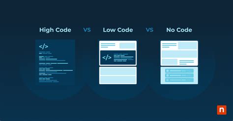 High Code Vs Low Code Vs No Code A Comparison Ninjaone