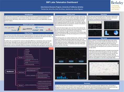 uc berkeley data science discovery — building a bi dashboard for