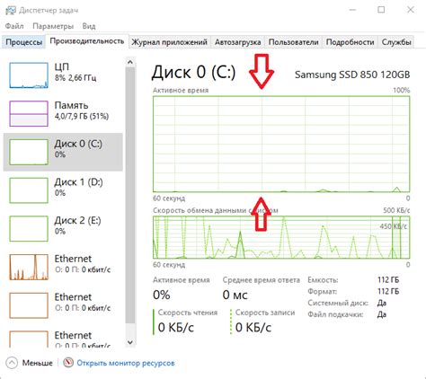C Получить активность жесткого диска через Deviceiocontrol Winapi Stack Overflow на русском