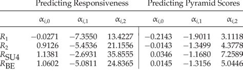 tac 2008 nouveau rouge α parameters download table