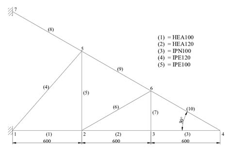 Structure Analysed In The Tuning Of The Parameters Download Scientific Diagram