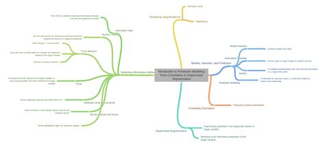 Introduction To Predictive Modeling From Correlation To Supervised