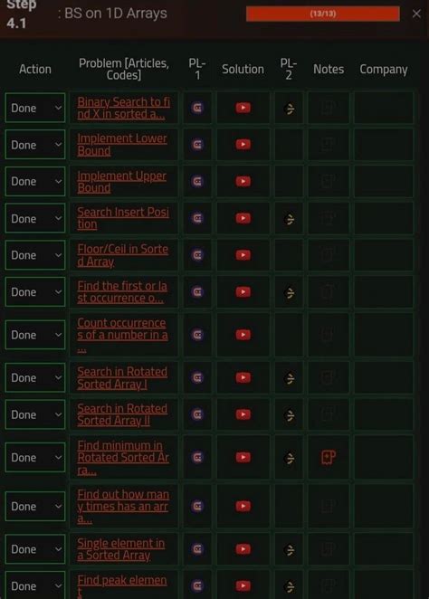 Melwin Pinto On Linkedin Striversa2zdsa Striver Dsa