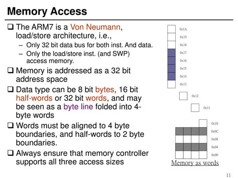 Ppt Arm Processor Architecture Powerpoint Presentation Free Download