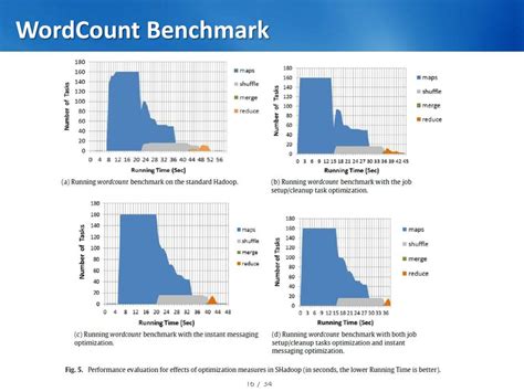 ppt shadoop improving mapreduce performance by optimizing job