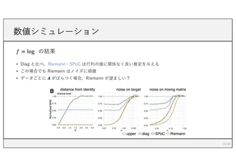 【文献紹介】predictive Regression Modeling With Meg Ppt 【文献紹介】predictive Regression Modeling With Meg Ppt