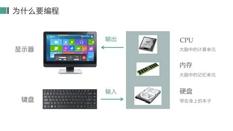 Python Introduction Why Python How To Learn Ppt
