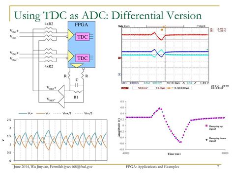 Ppt Fpga Applications And Examples Powerpoint Presentation Free Download Id2384830