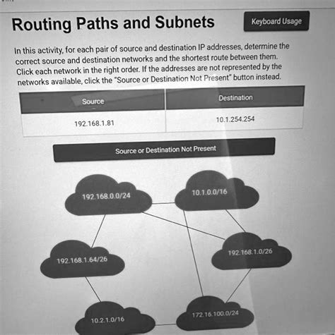 Solved Routing Paths And Subnets Keyboard Usage In This Activityfor