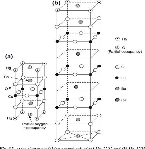 Figure 17 From A Review On Cuprate Based Superconducting Materials