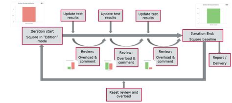 Requirement Test Coverage [software Analytics Handbook] · Squore 25 0 3