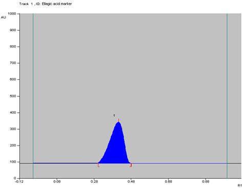 Hptlc Chromatogram Of Marker Compound Ellagic Acid Download