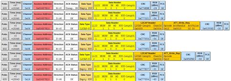 Smartrf Packet Sniffer Ble Display Filter Bluetooth Forum Bluetooth®︎ Ti E2e Support Forums