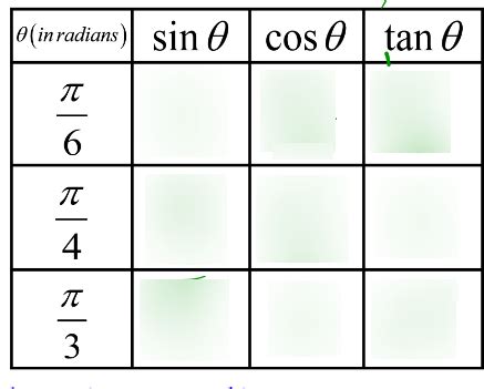 Precalc Quiz Trig Diagram Quizlet