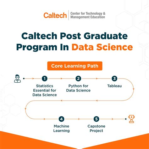 Simplilearn On Linkedin Post Graduation In Data Science Caltech
