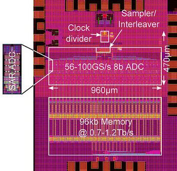 IBM Sets Big Data Speed Record Inside HPC AI News