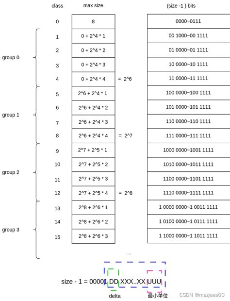 Jemalloc 530源码总结jemalloc源码解析 Csdn博客