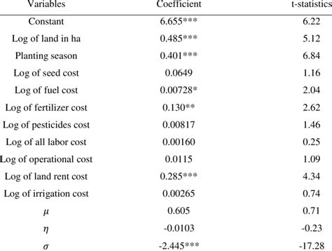 Stochastic Frontier Production Estimates Download Table