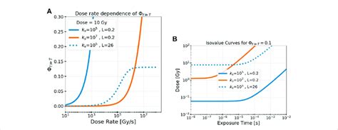 The Models Measure Of Intertrack Interaction Φ T≫t Depends On The Download Scientific