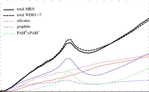 Extinction Cross Section Per H Nucleus For The Wd01 7 Dust Model Download Scientific Diagram