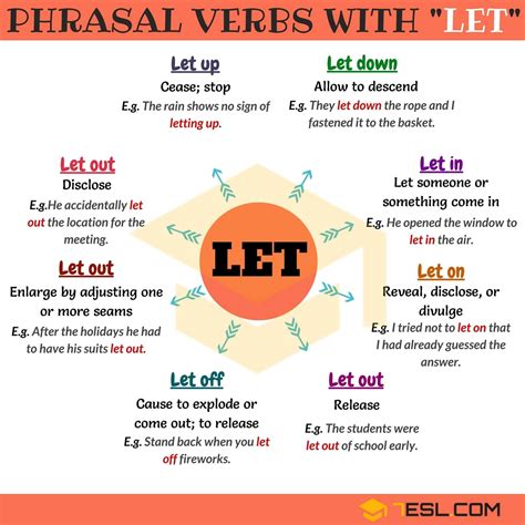 The Ultimate Guide To 10 Phrasal Verbs With LET 7ESL Learn English Vocabulary English