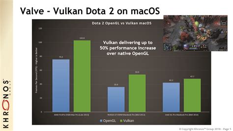 vulkan api comes to macos and ios no thanks to apple
