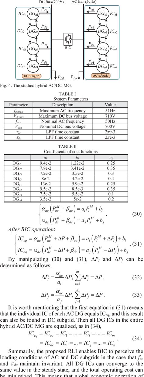 Figure 4 From A Distributed Control Architecture For Hybrid Acdc Microgrid Economic Operation