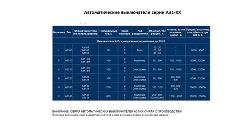 Автоматические выключатели серия А