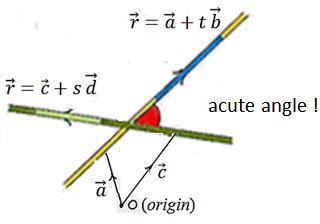 Angle Between Two Lines W3schools