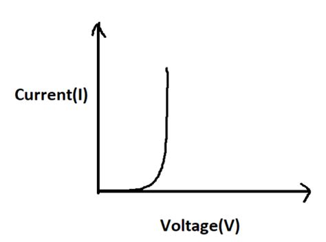 Explain Briefly With The Help Of A Circuit Diagram How V I Characteristics Of A P N Junction