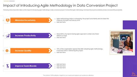 Agile Techniques For Data Migration Impact Of Introducing Agile