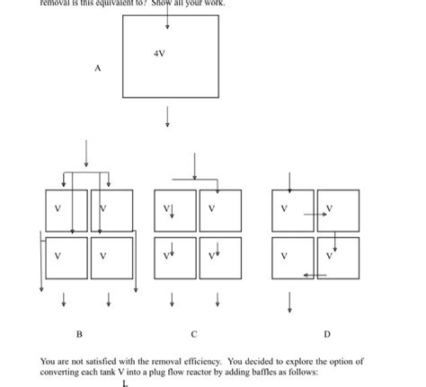 Solved 2 Comparison Of Reactor Configurations 40 Pt You
