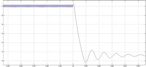 Output Capacitor Voltage During The Open Circuit Fault Download Scientific Diagram