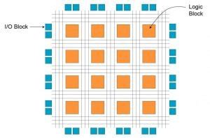 FPGA Design An Ultimate Guide For FPGA Enthusiasts