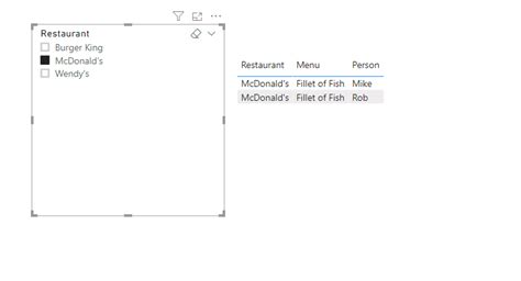 Solved Unique Values Of Subset Of Data Using Slicer Microsoft Fabric Community