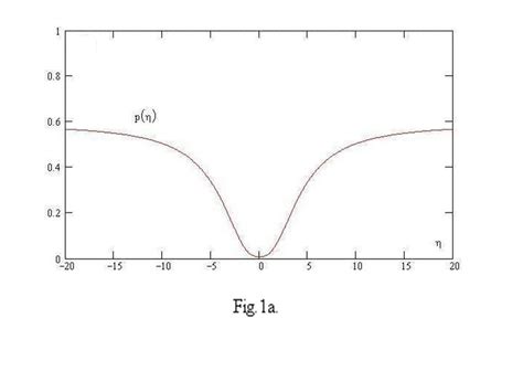 soliton like splashes of the field of electromagnetic wave under its