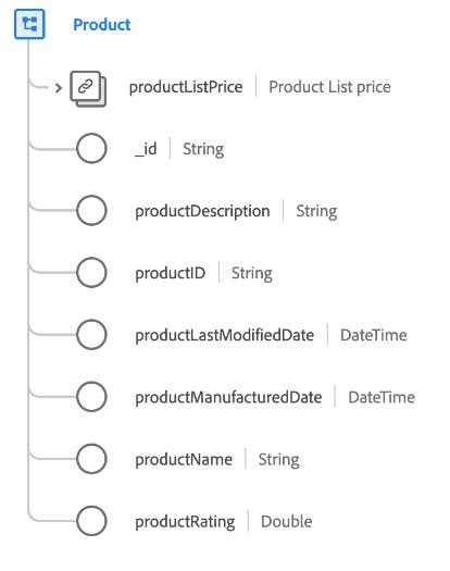 Product Class Adobe Experience Platform
