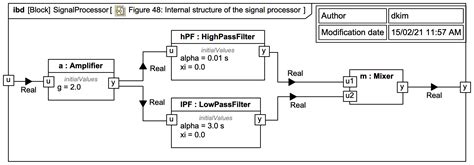 Ibd Figure 48 Internal Structure Of The Signal Processor Webel It